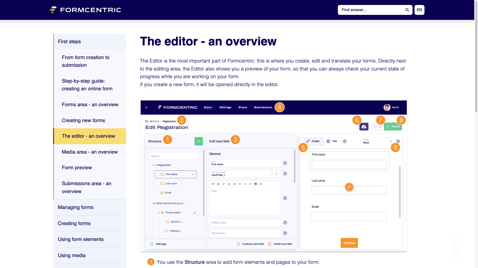 The editor - an overview